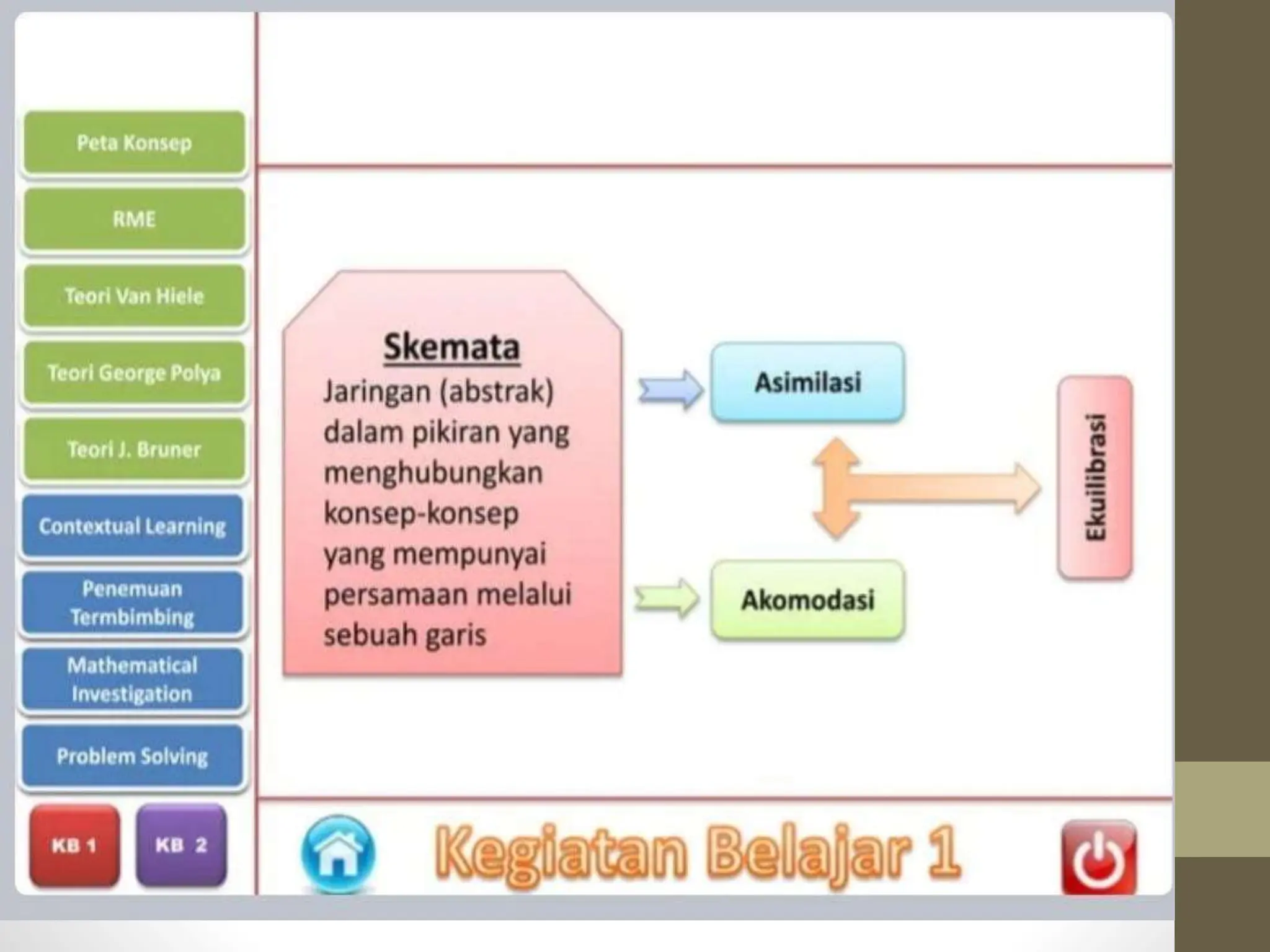 PPT MK MTK KLMPOK 1.pptx | Primary Education | Education