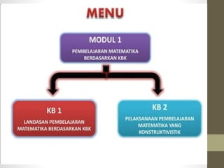 PPT MK MTK KLMPOK 1.pptx | Primary Education | Education