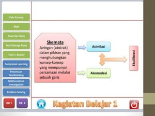 PPT MK MTK KLMPOK 1.pptx | Primary Education | Education