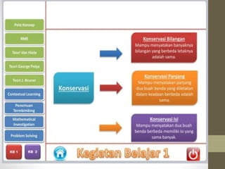 PPT MK MTK KLMPOK 1.pptx | Primary Education | Education