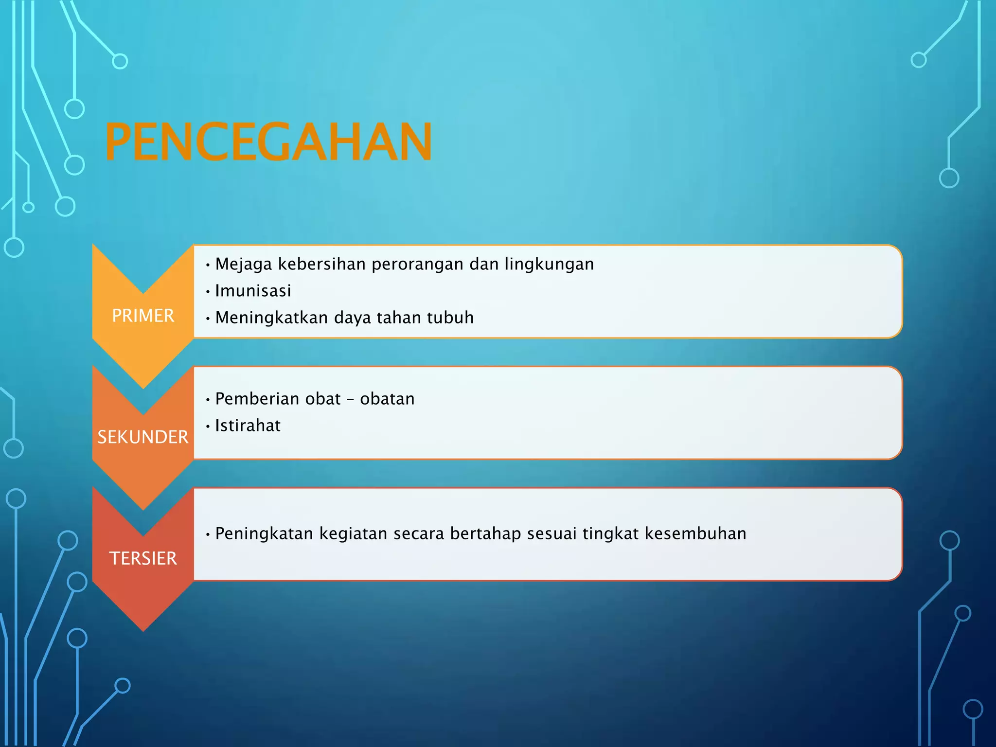 PPT MK PATOFISIOLOGI ISPA.ppt