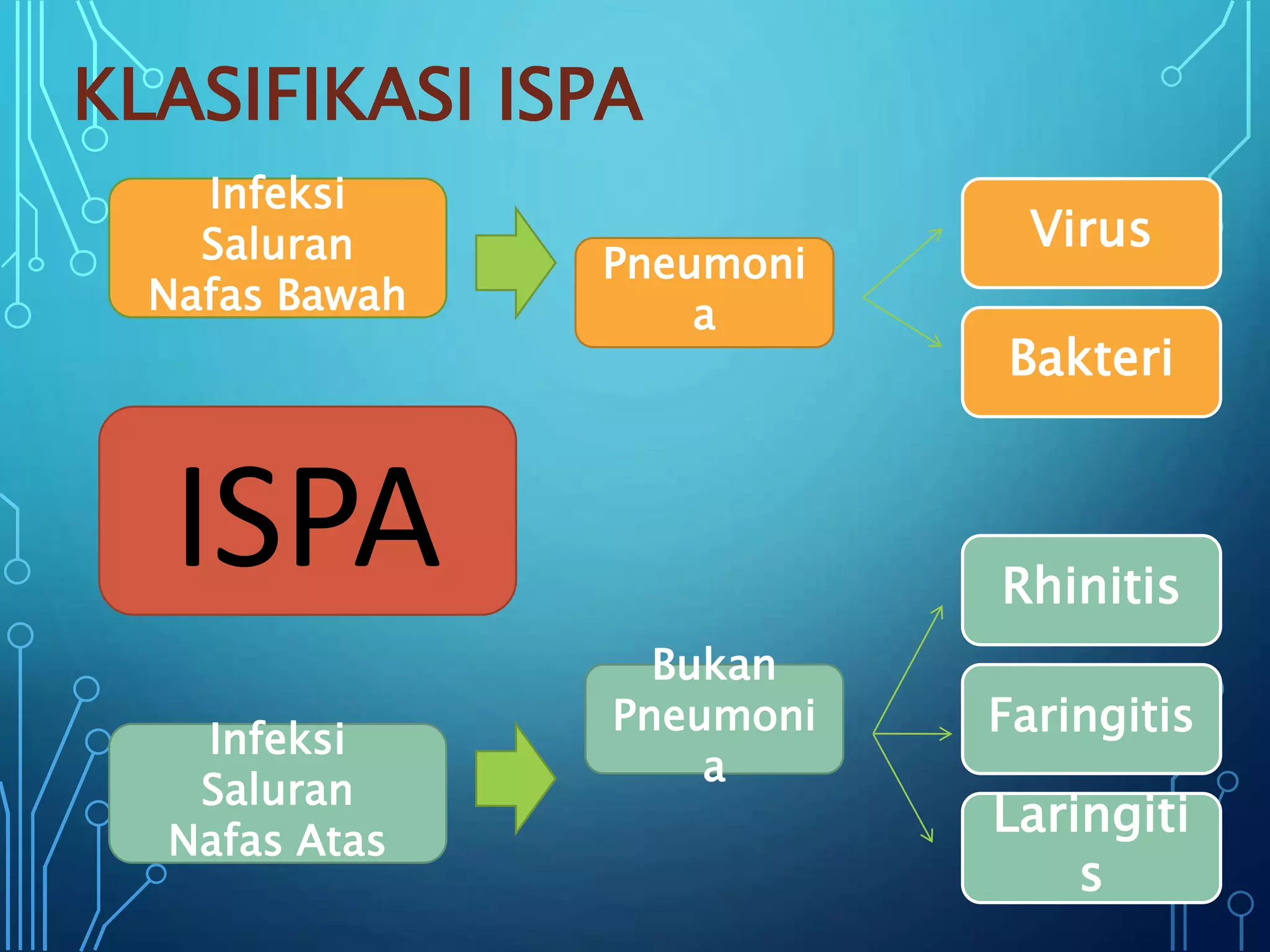 PPT MK PATOFISIOLOGI ISPA.ppt