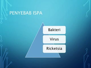PPT MK PATOFISIOLOGI ISPA.ppt