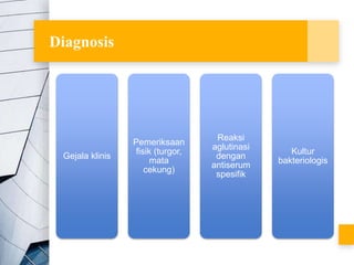 PPT MK PATOFISIOLOGI KOLERA.pptx