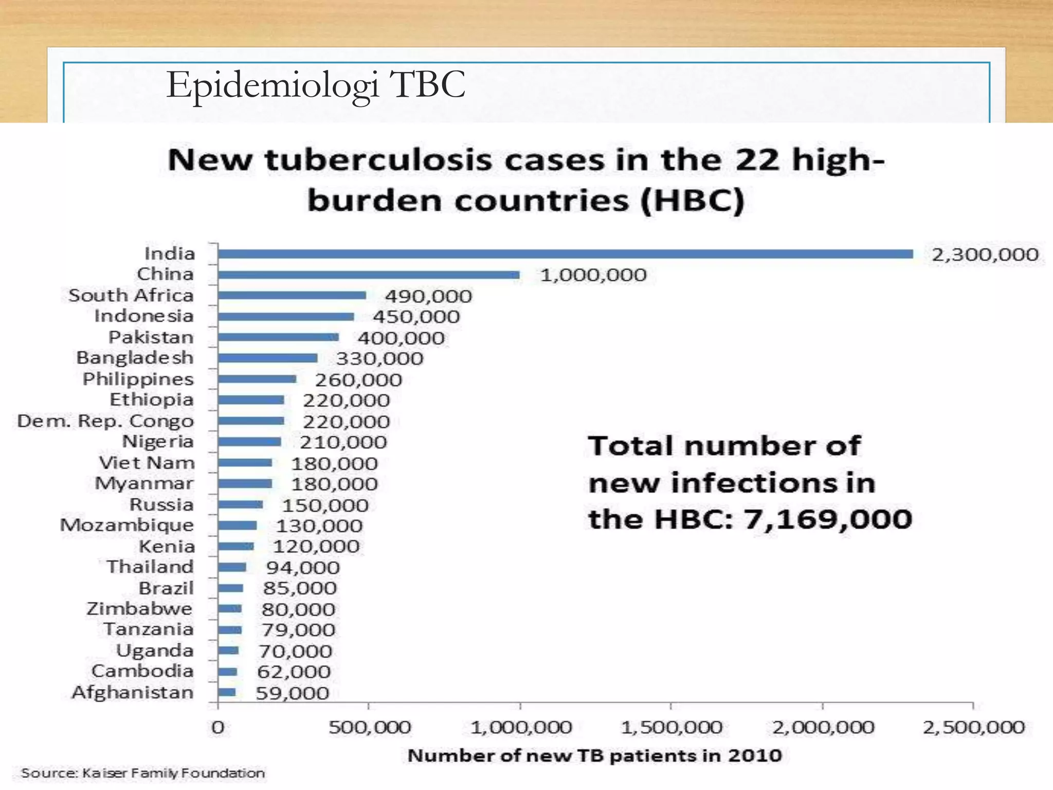 PPT MK PATOFISIOLOGI TBC.pptx