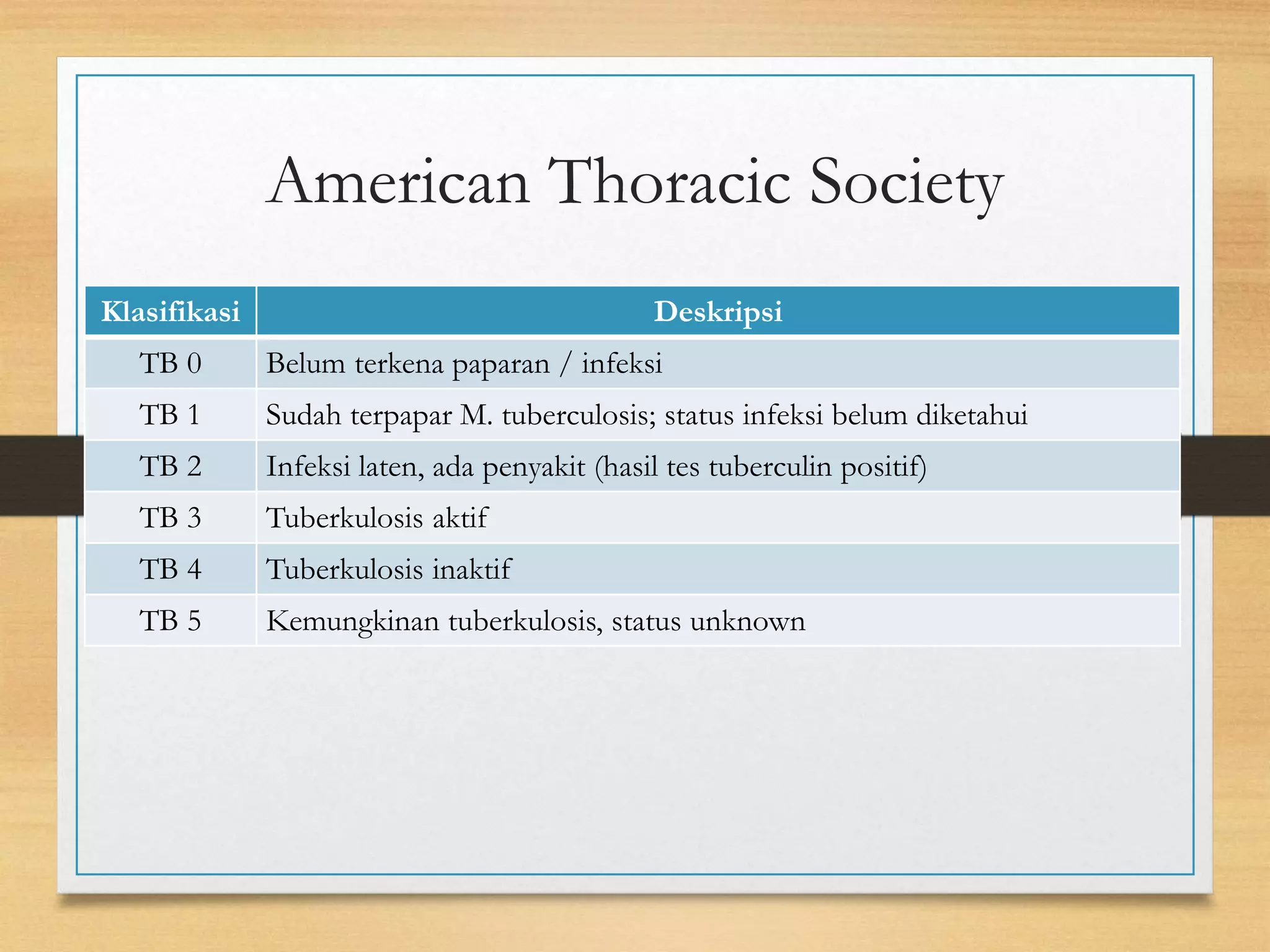 PPT MK PATOFISIOLOGI TBC.pptx