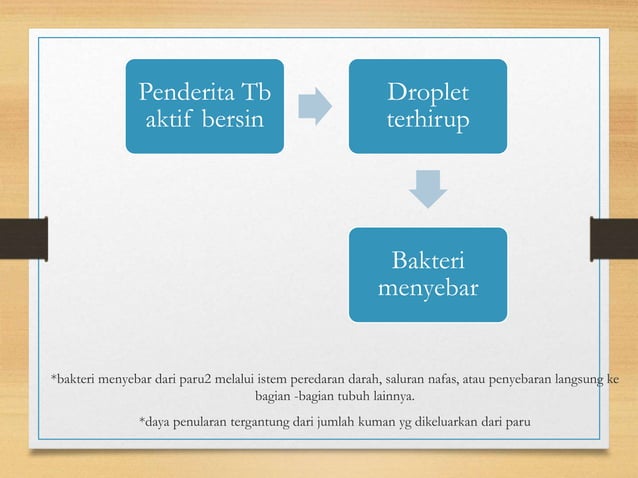 PPT MK PATOFISIOLOGI TBC.pptx