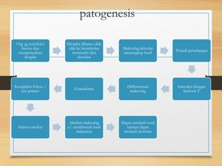 PPT MK PATOFISIOLOGI TBC.pptx