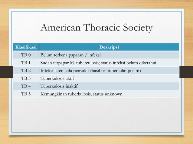 PPT MK PATOFISIOLOGI TBC.pptx