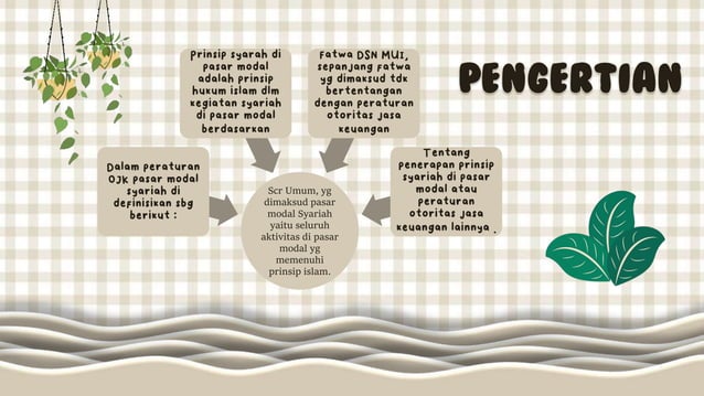 PPT MKS (Pasar Modal Syariah).pptx