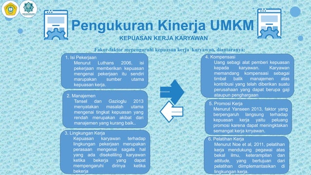 PPT Kelompok 6 Peran dan Pengukuran Kinerja UMKM | PPT