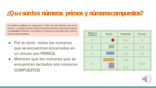 PPT MÚLTIPLOS Y FACTORES.pptx
