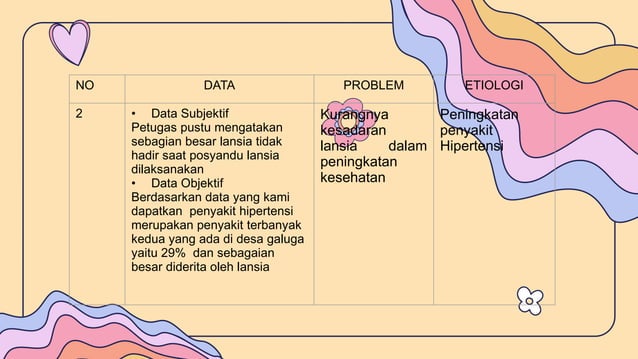 PPT MMD III Desa Galuga stase komunitas dan masyarakat | PPTX