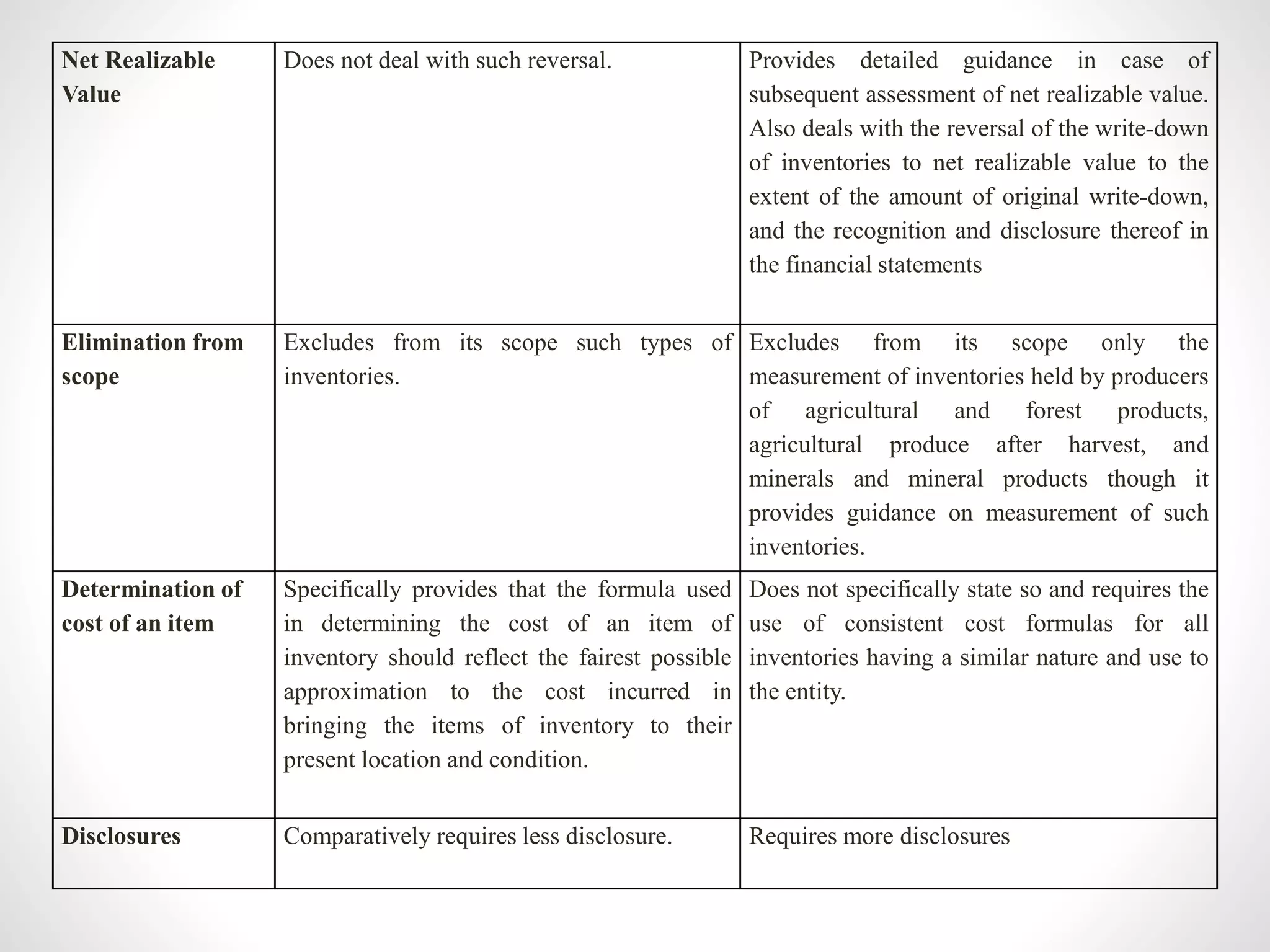 Comparative Analysis : IGAAP and IND AS | PPTX