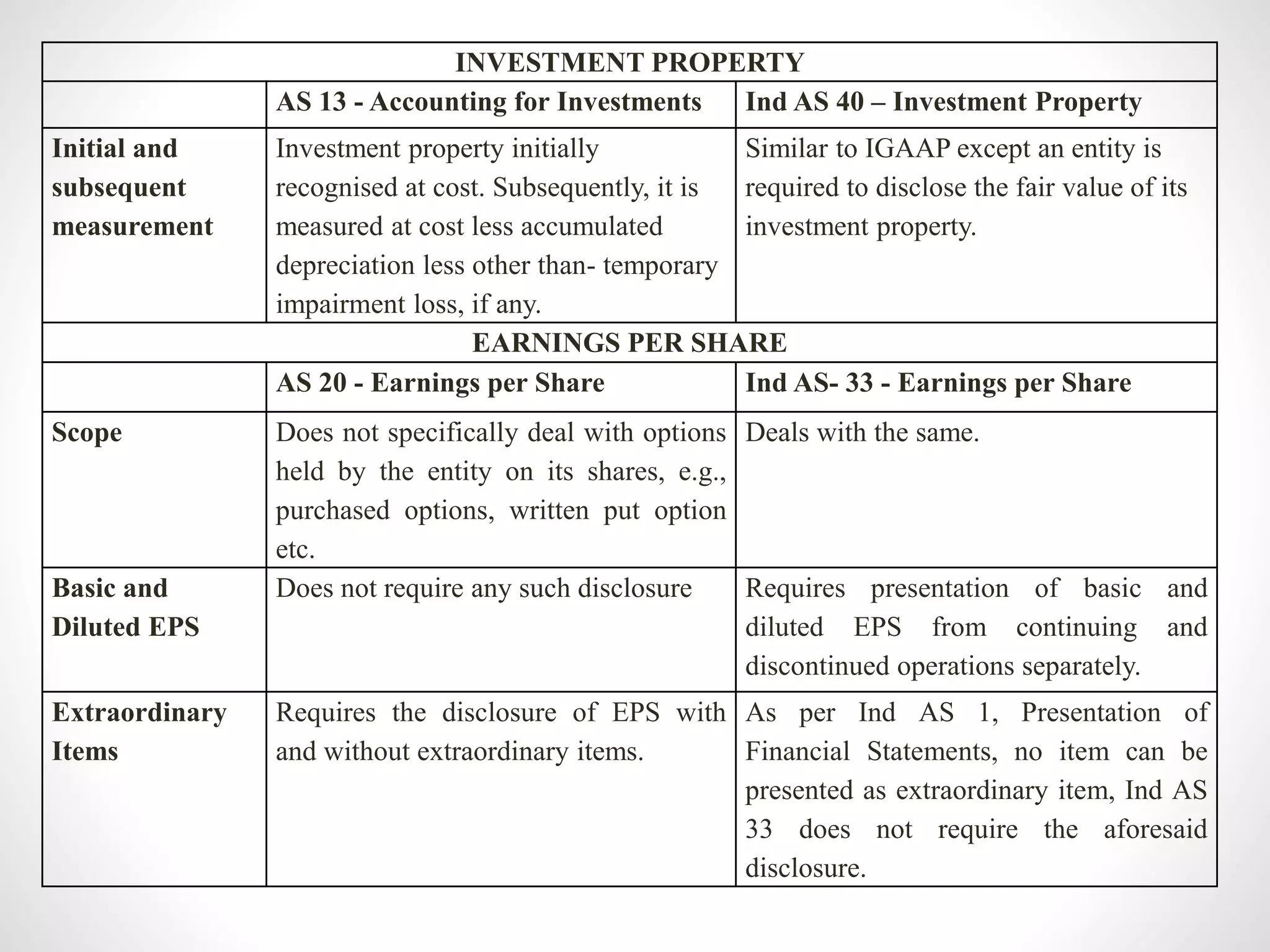 Comparative Analysis : IGAAP and IND AS | PPTX