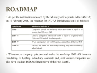 Comparative Analysis : IGAAP and IND AS | PPTX