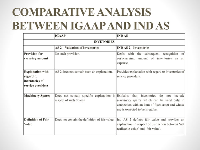 Comparative Analysis : IGAAP and IND AS | PPTX
