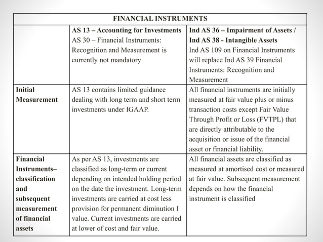 Comparative Analysis : IGAAP and IND AS | PPTX