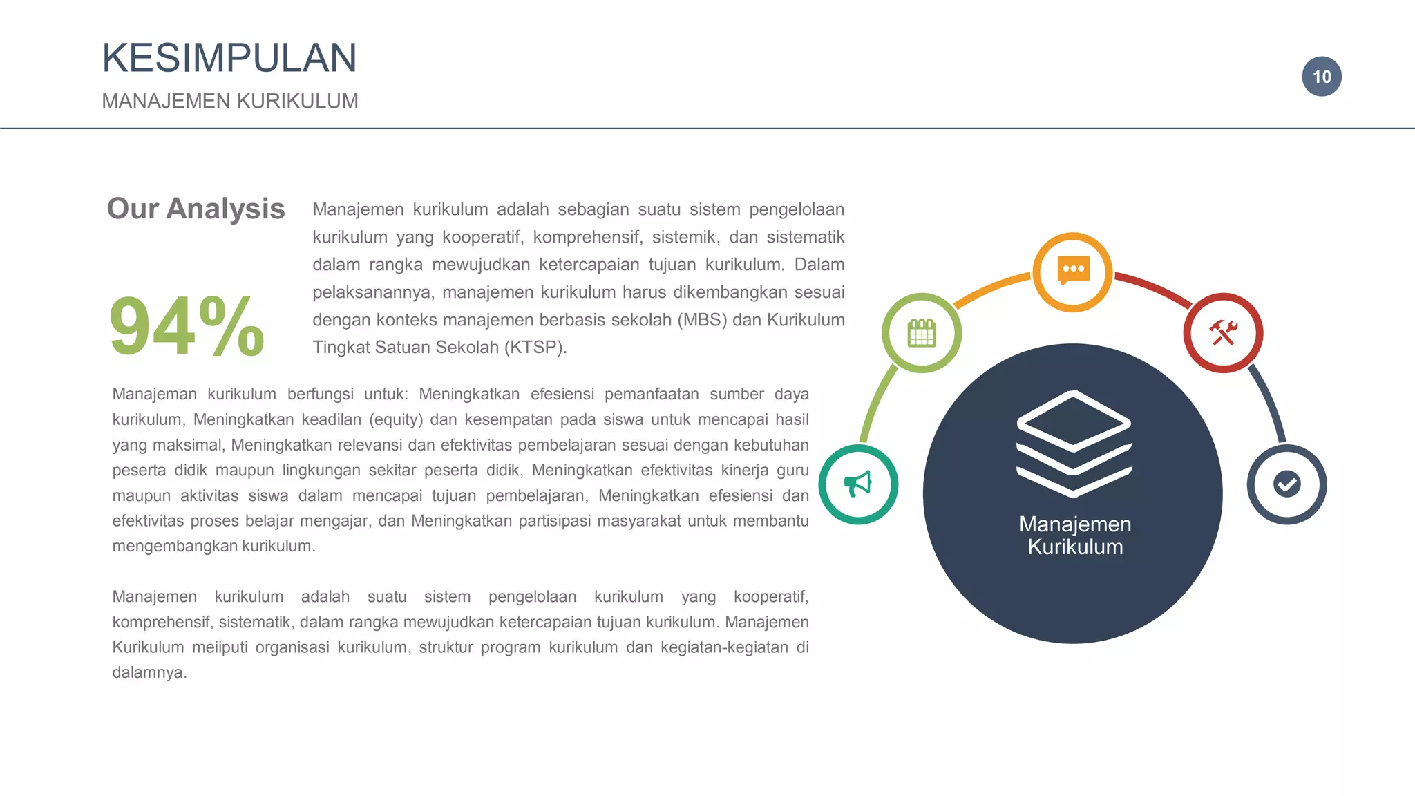 PPT Mnajaemen Kurikulum_Irfan_O100210001.pdf