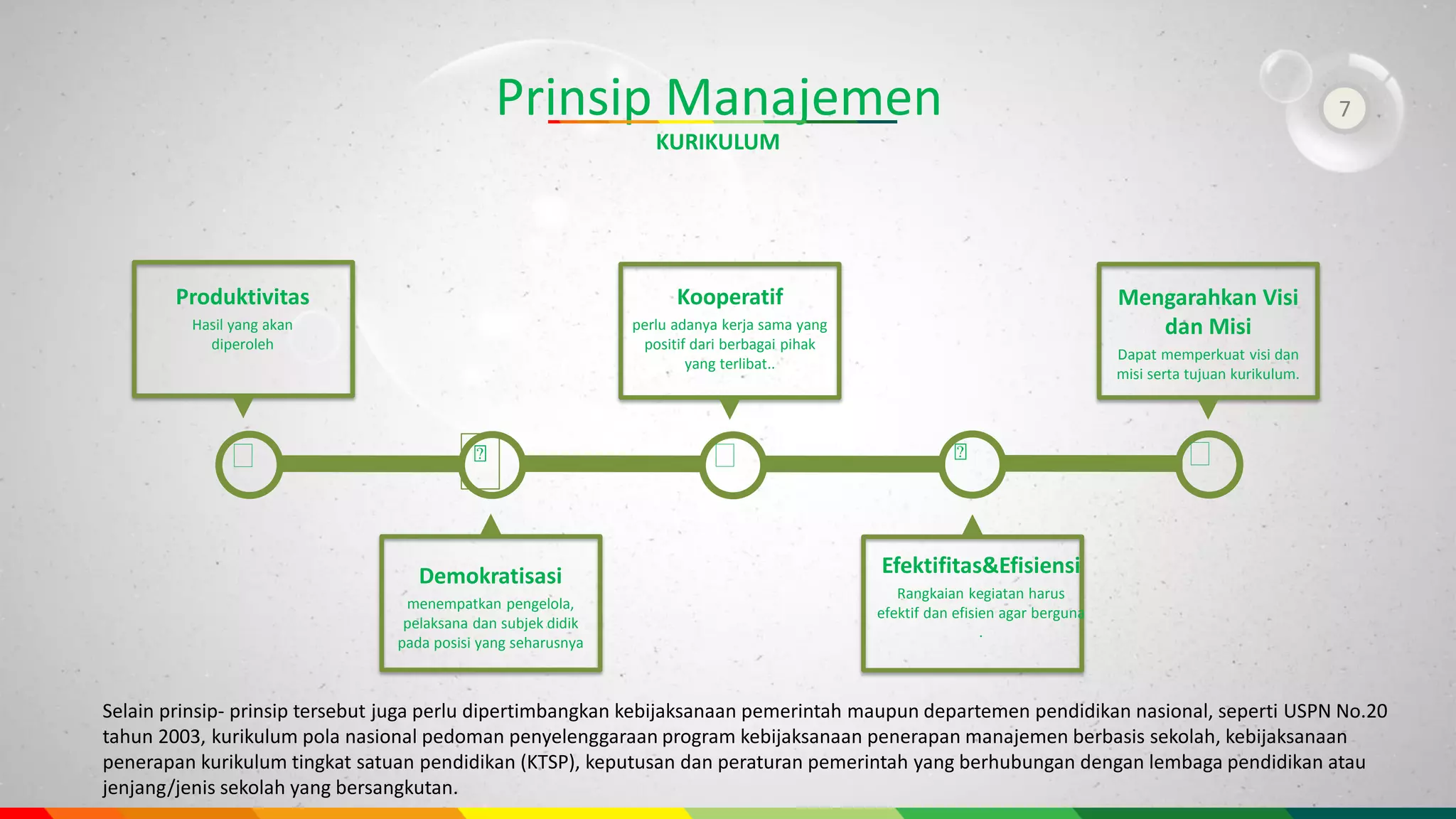 PPT Mnajaemen Kurikulum_Irfan_O100210001.pdf