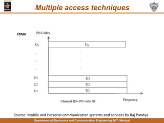 Basic Electronics - PPT Mobile Communication.pdf