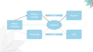 Mobilino - Prototype Mobil berbasis Arduino (Labview-Linx) | PPTX