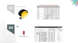 Mobilino - Prototype Mobil berbasis Arduino (Labview-Linx) | PPTX