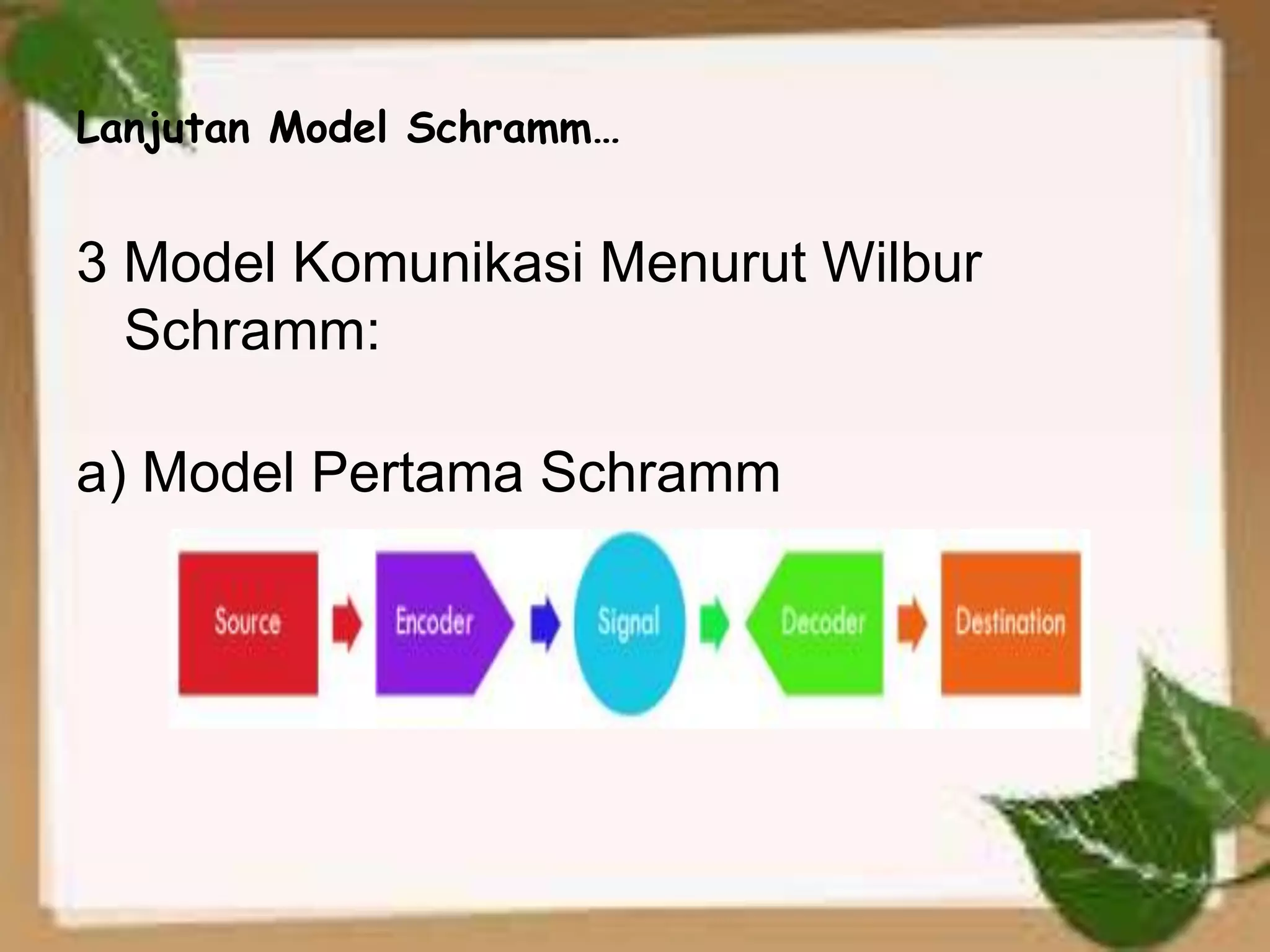 Ppt model model komunikasi kelompok excellent | PPTX