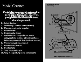 Ppt model model komunikasi kelompok excellent | PPTX