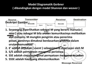 Ppt model model komunikasi kelompok excellent | PPTX