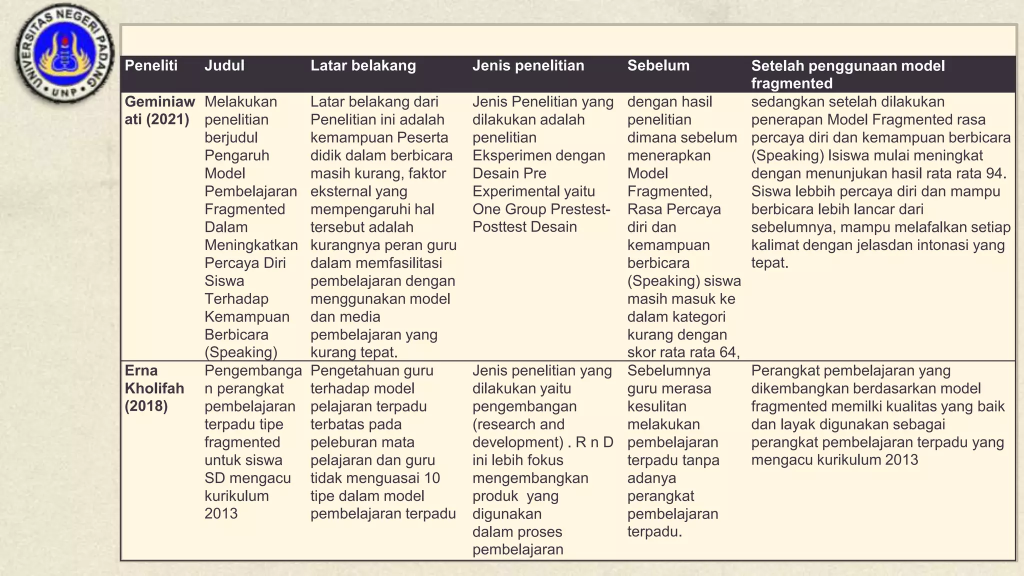 PPT MODEL FRAGMENTED_KELOMPOK 1.pptx