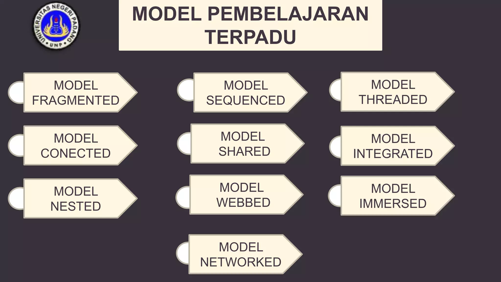 PPT MODEL FRAGMENTED_KELOMPOK 1.pptx