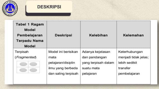 PPT MODEL FRAGMENTED_KELOMPOK 1.pptx