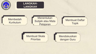 PPT MODEL FRAGMENTED_KELOMPOK 1.pptx