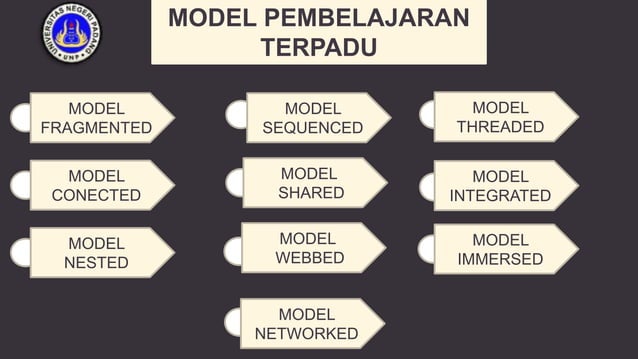 PPT MODEL FRAGMENTED_KELOMPOK 1.pptx