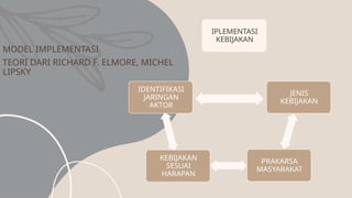PPT MODEL IMPLEMENTASI kebijakan publik.pptx
