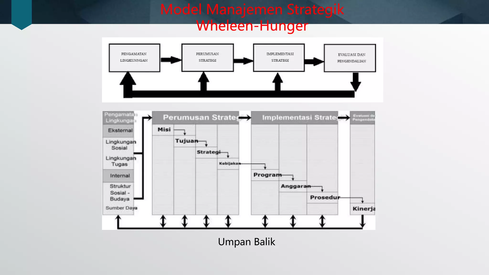 model manajemen strategik | PPTX