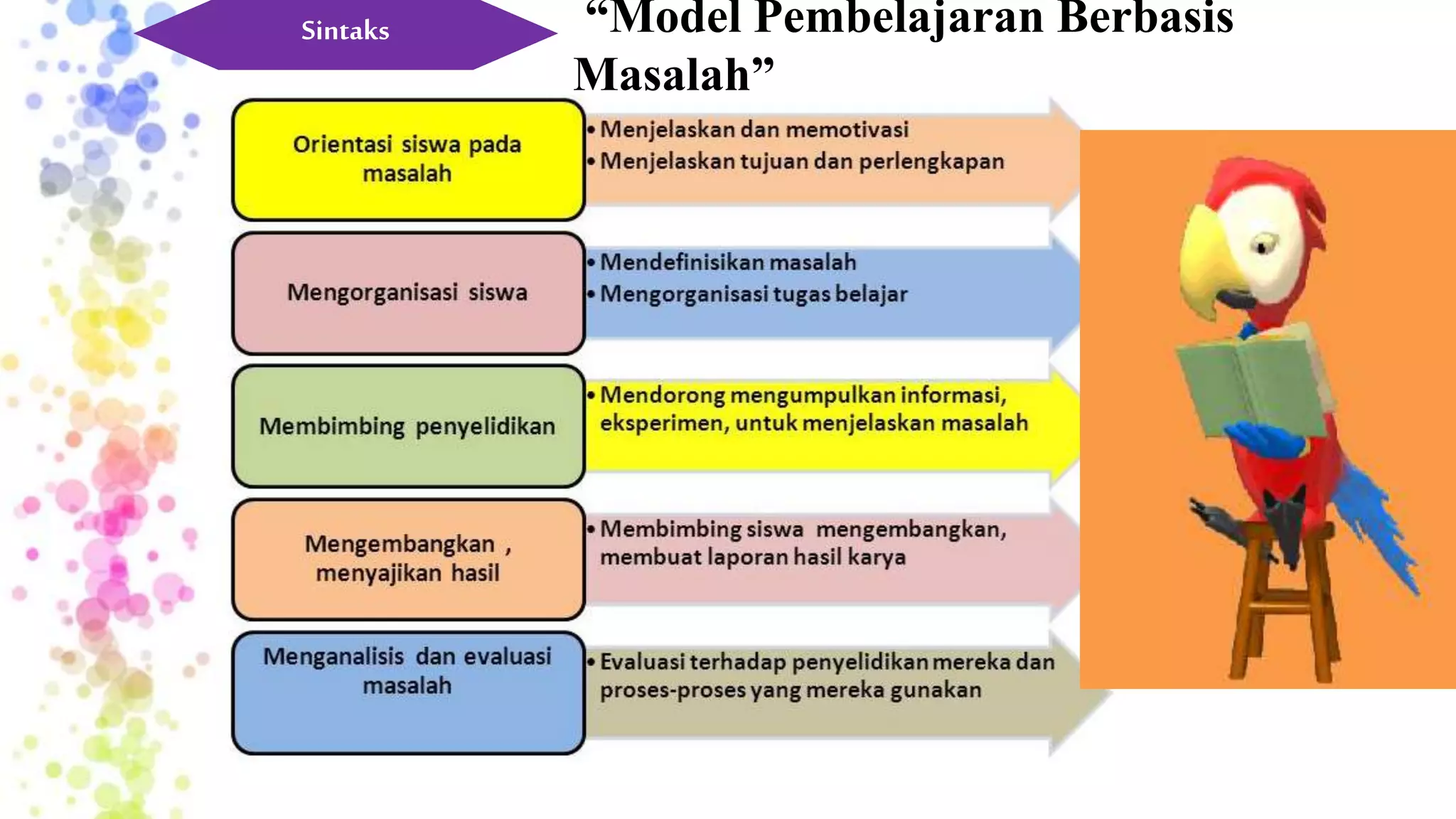 Model Pembelajaran Berbasis Masalah (PBL) | PPT Model Pembelajaran Berbasis Masalah (PBL) | PPT
