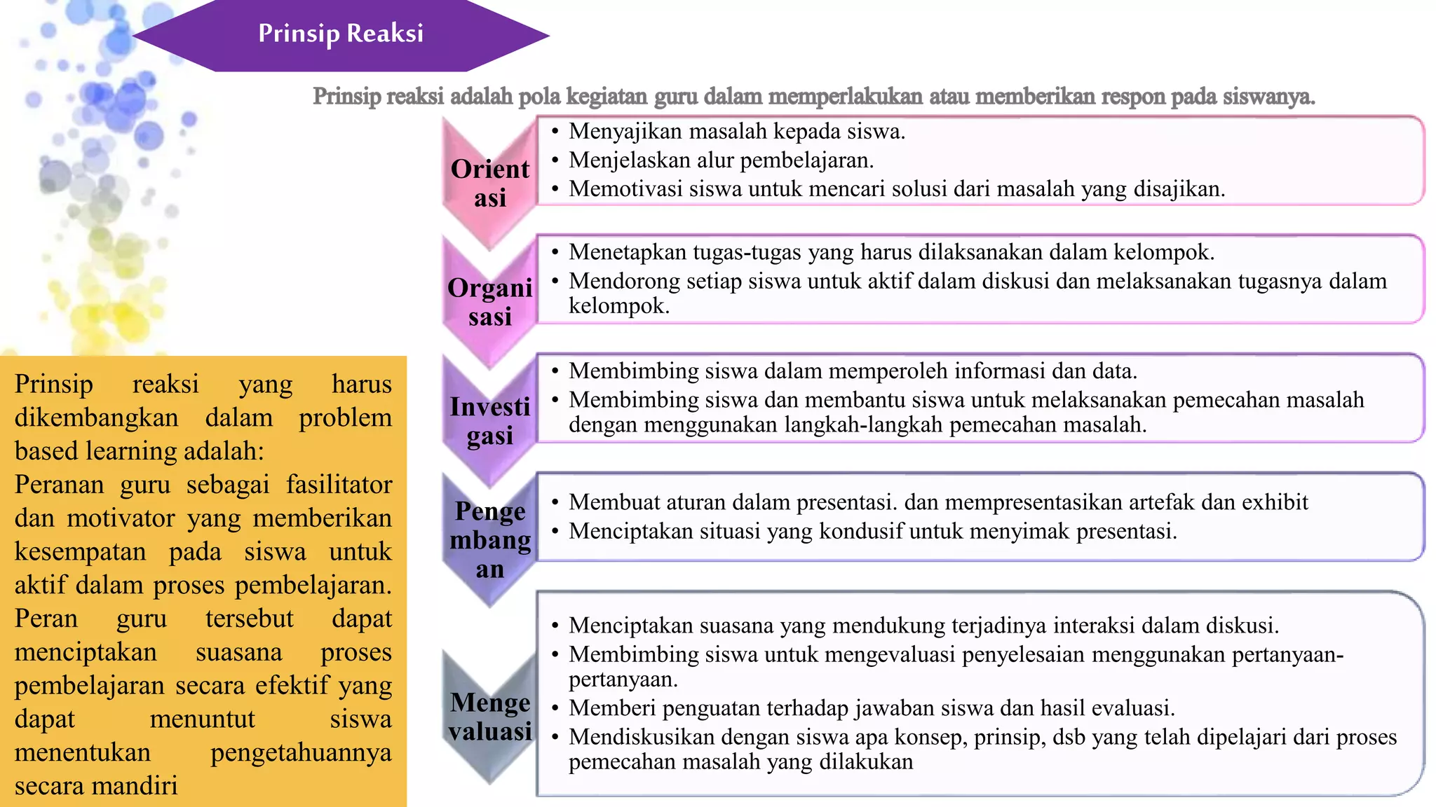 Model Pembelajaran Berbasis Masalah (PBL) | PPTX