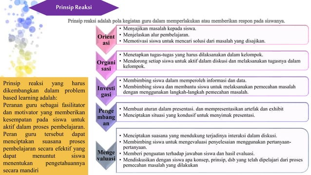 Model Pembelajaran Berbasis Masalah (PBL) | PPTX