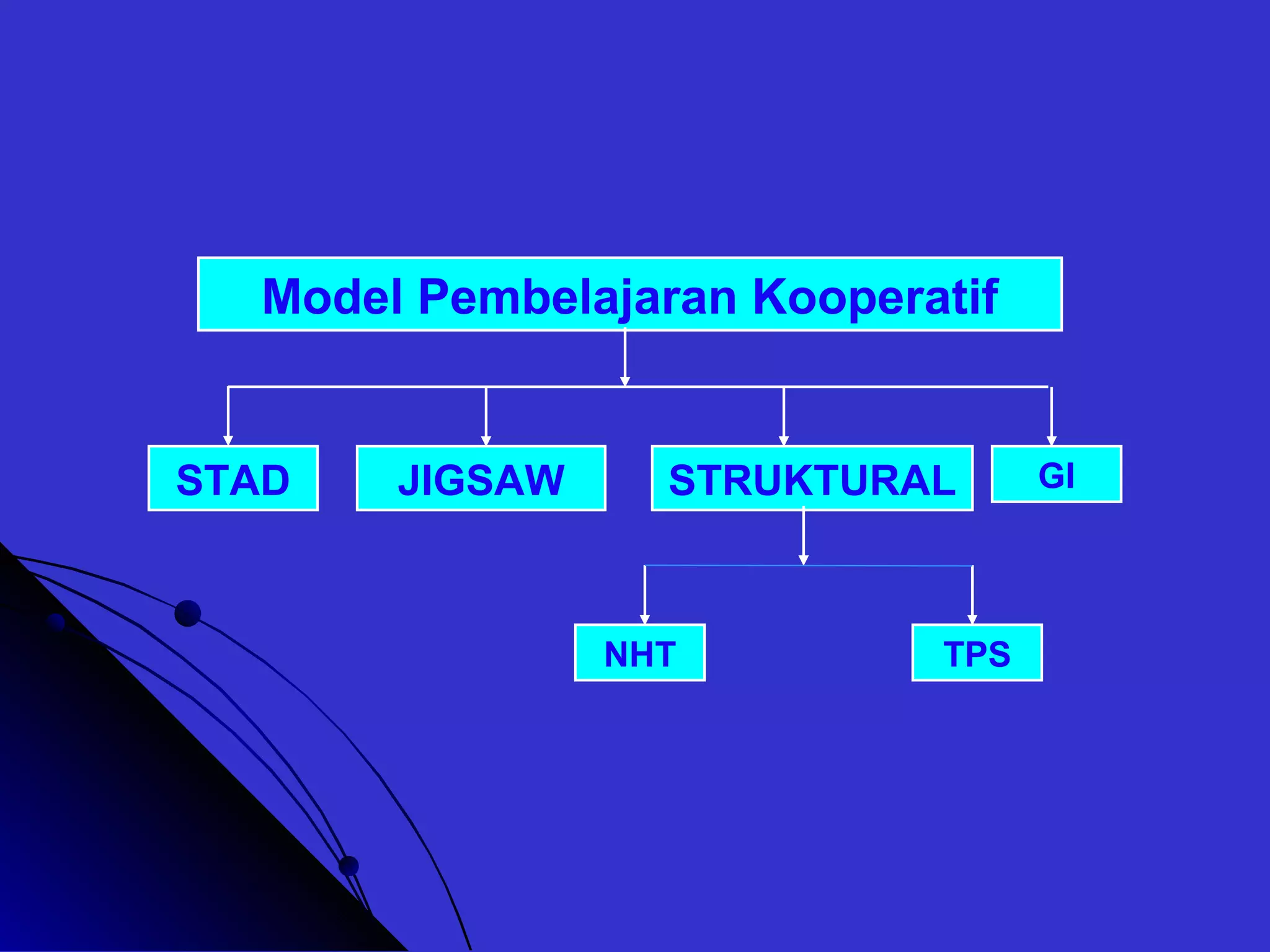 Ppt model pembelajaran | PPT