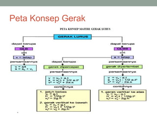 Ppt model webbed | PPT