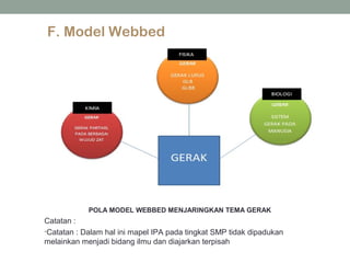Ppt model webbed | PPT