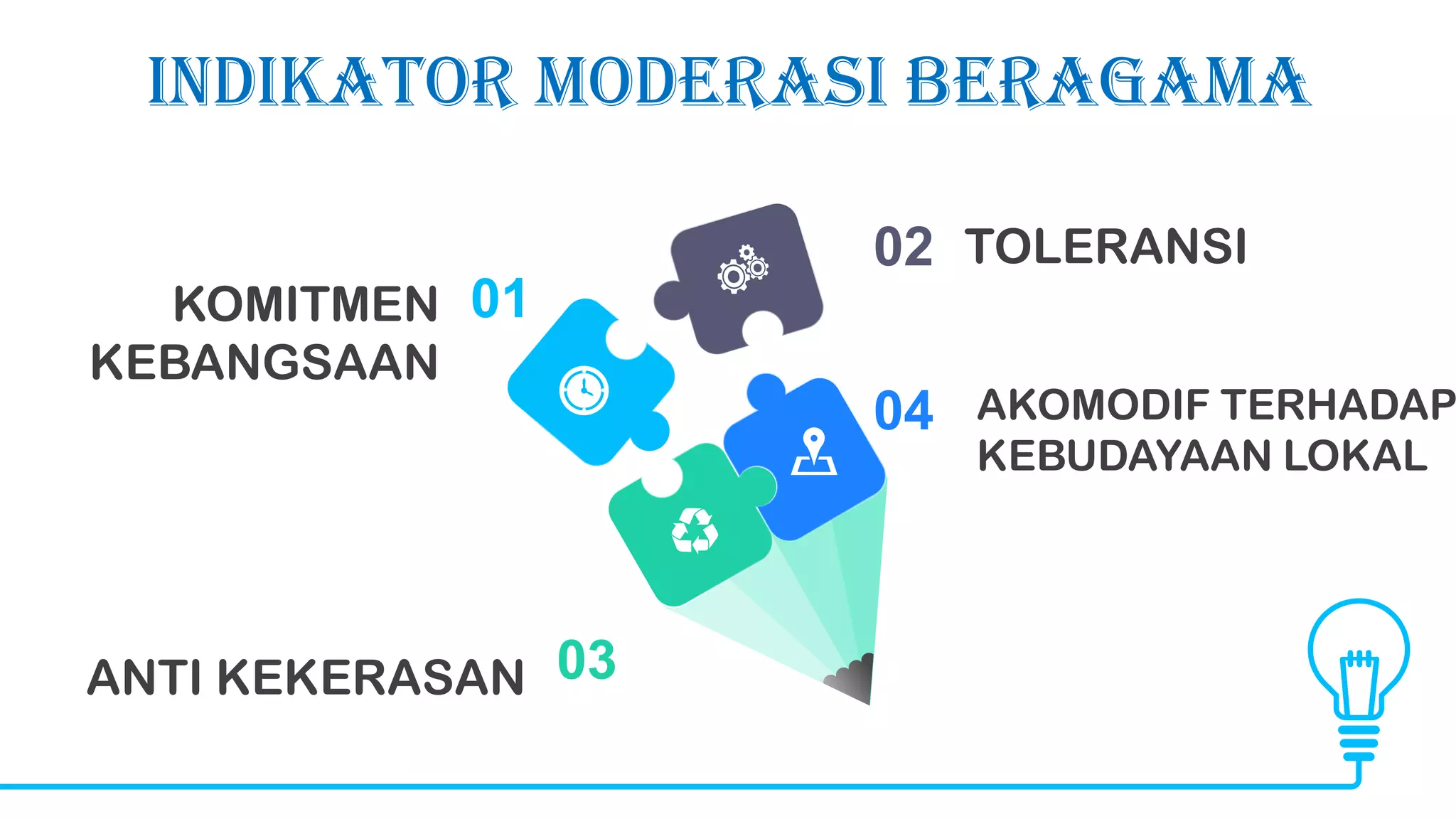 PPT MODERASI BERAGAMA.pdf