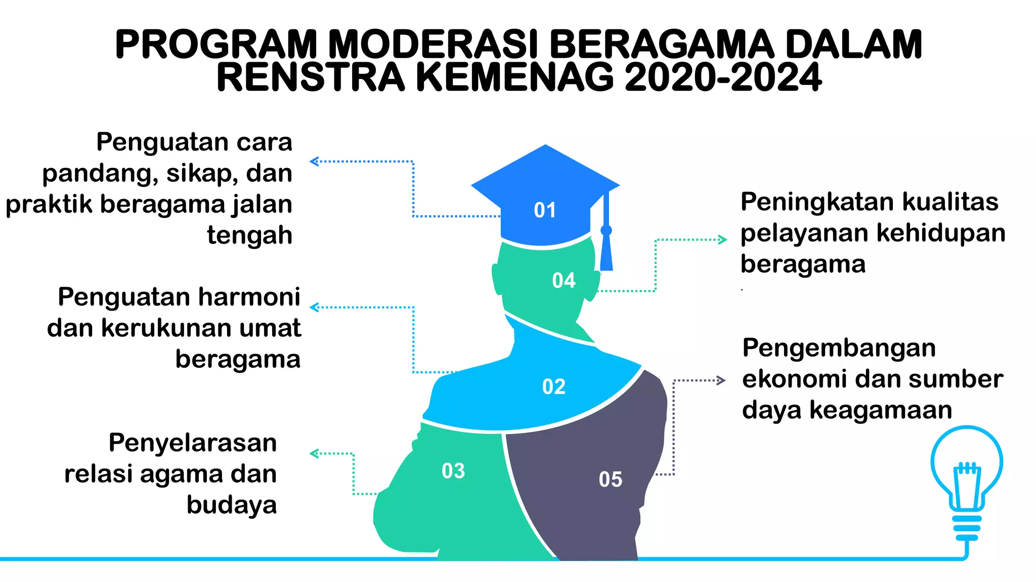PPT MODERASI BERAGAMA.pdf