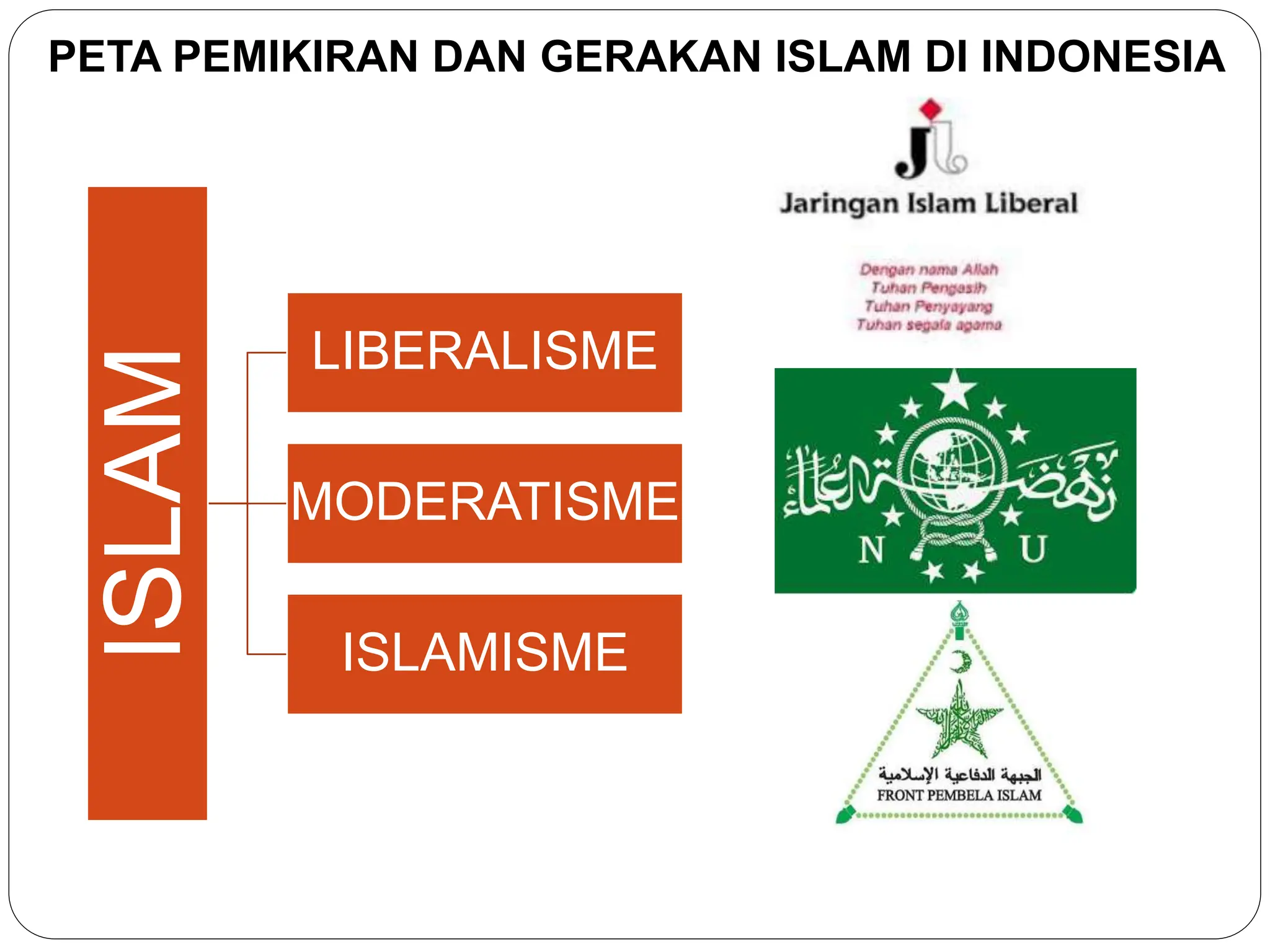 PPT MODERASI BERAGAMA Tentang Pentingnya Moderat.pptx