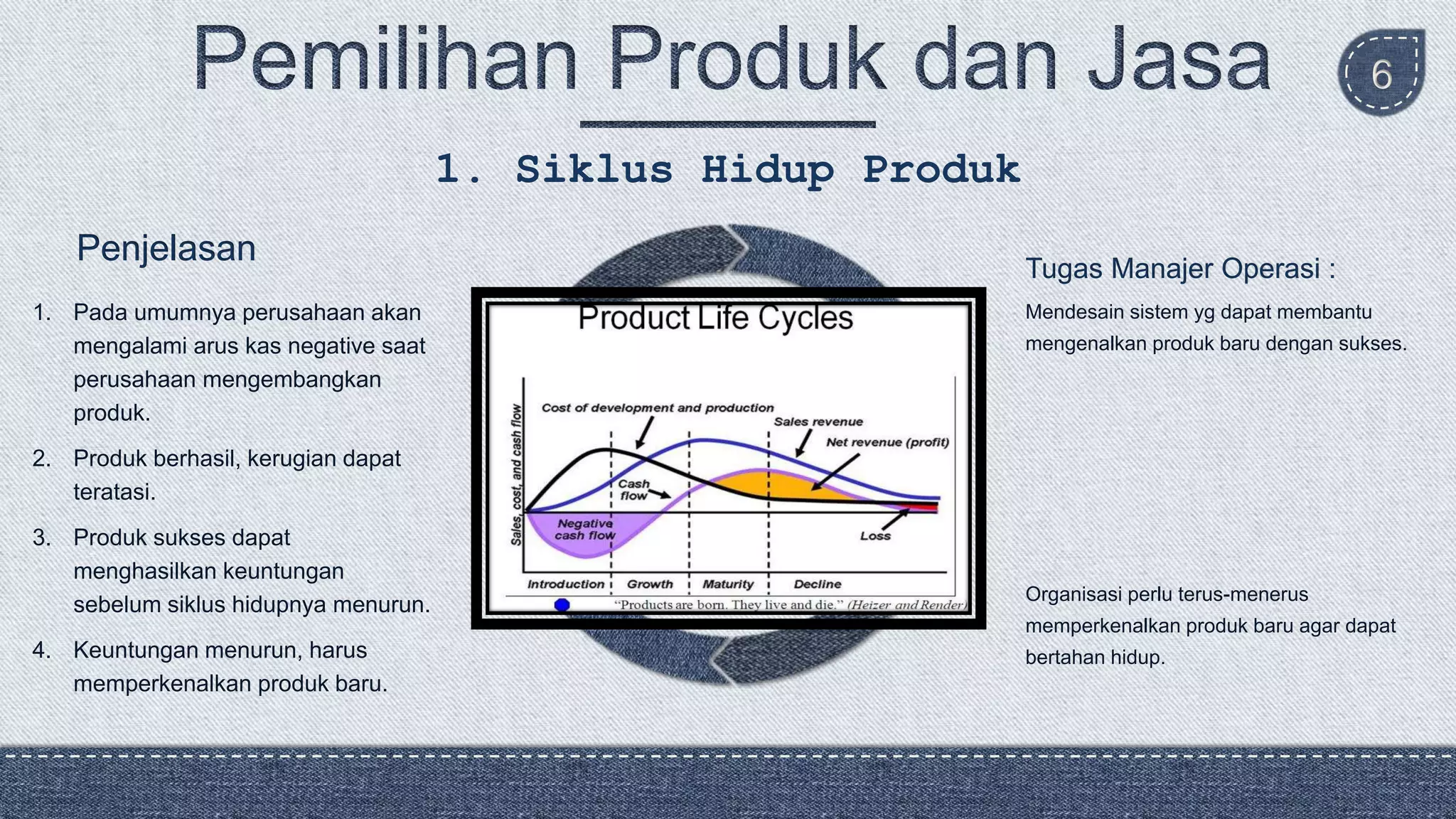 PPT MO Desain Produk dan Jasa.pptx