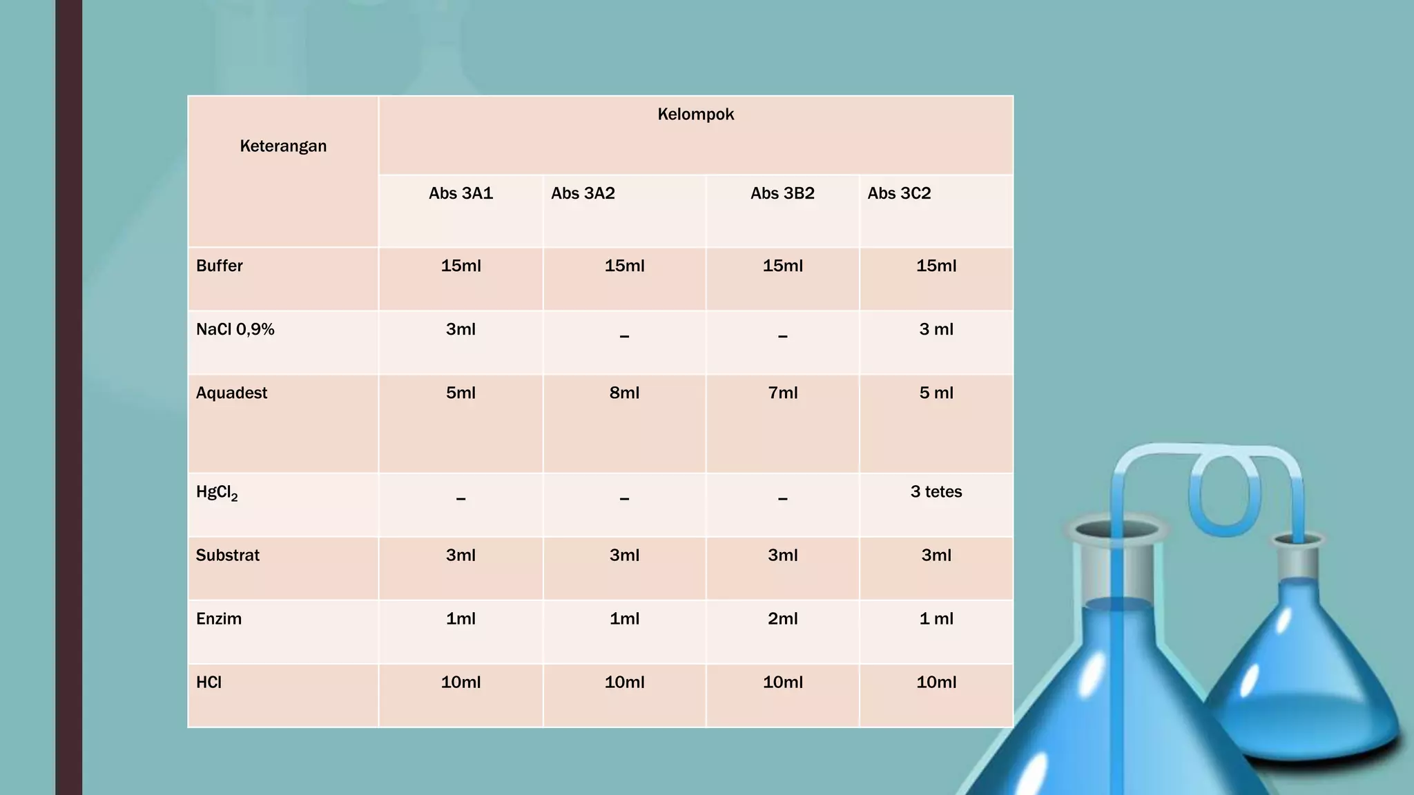 Pengaruh peningkatan kadar enzim dan modifier pada reaksi enzimatik | PPTX
