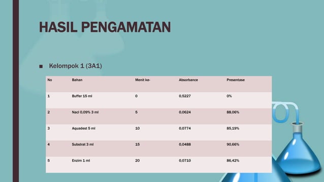 Pengaruh peningkatan kadar enzim dan modifier pada reaksi enzimatik | PPTX