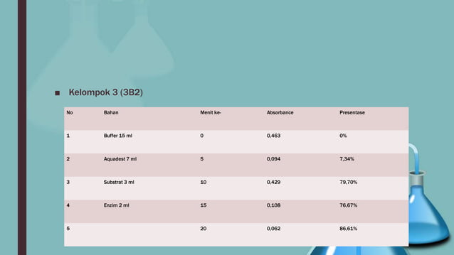 Pengaruh peningkatan kadar enzim dan modifier pada reaksi enzimatik | PPTX